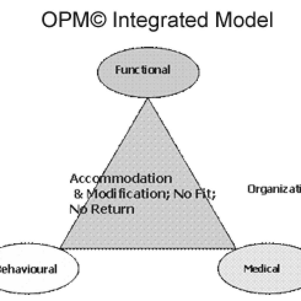 - Optimal Performance